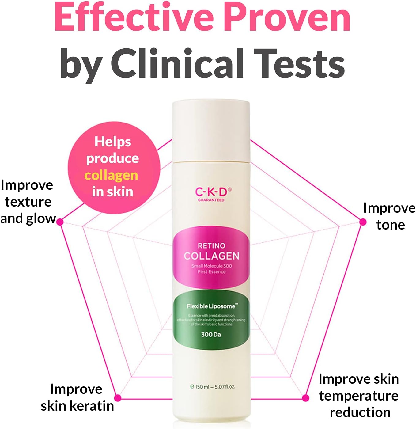 CKD Guaranteed Retino Collagen Small Molecule 300 First Essence 150ml – Glowy Skin Albania